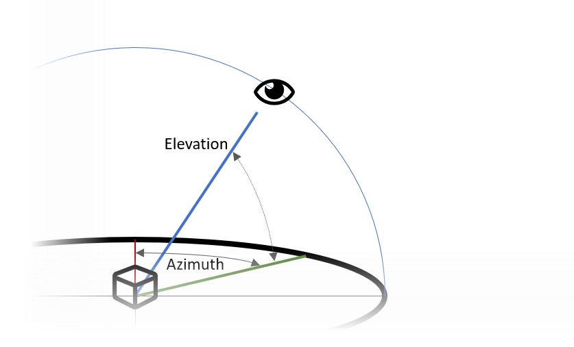Images from Revit – Interaxo Help center